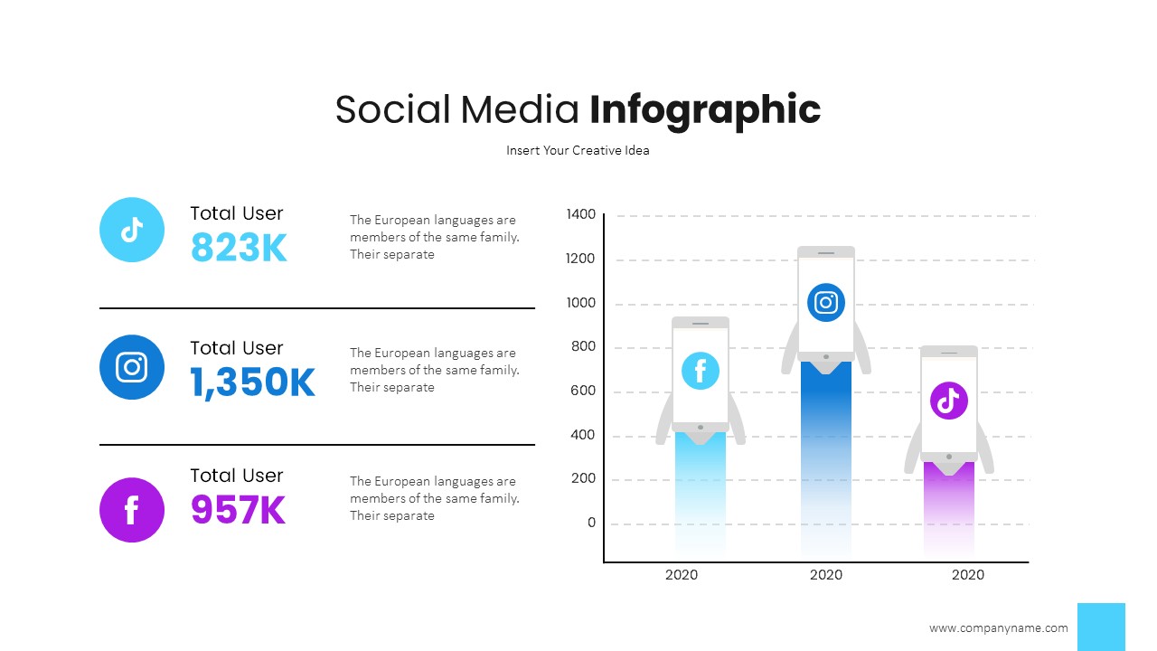 Social Networking Powerpoint Presentation, Presentation Templates ...