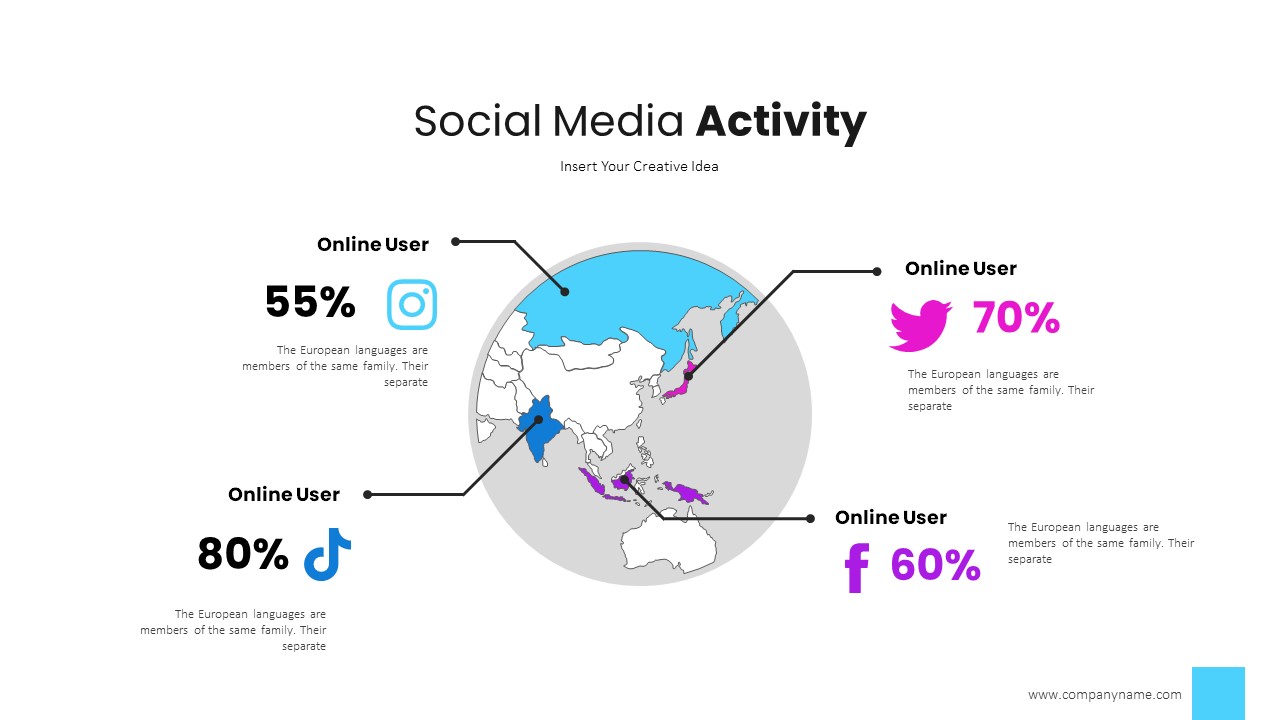 Social Networking Powerpoint Presentation, Presentation Templates ...