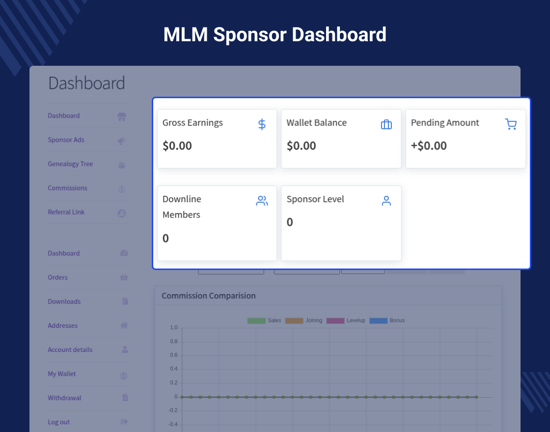 Woocommerce Binary Multi Level Marketing Mlm By Webkul Codecanyon