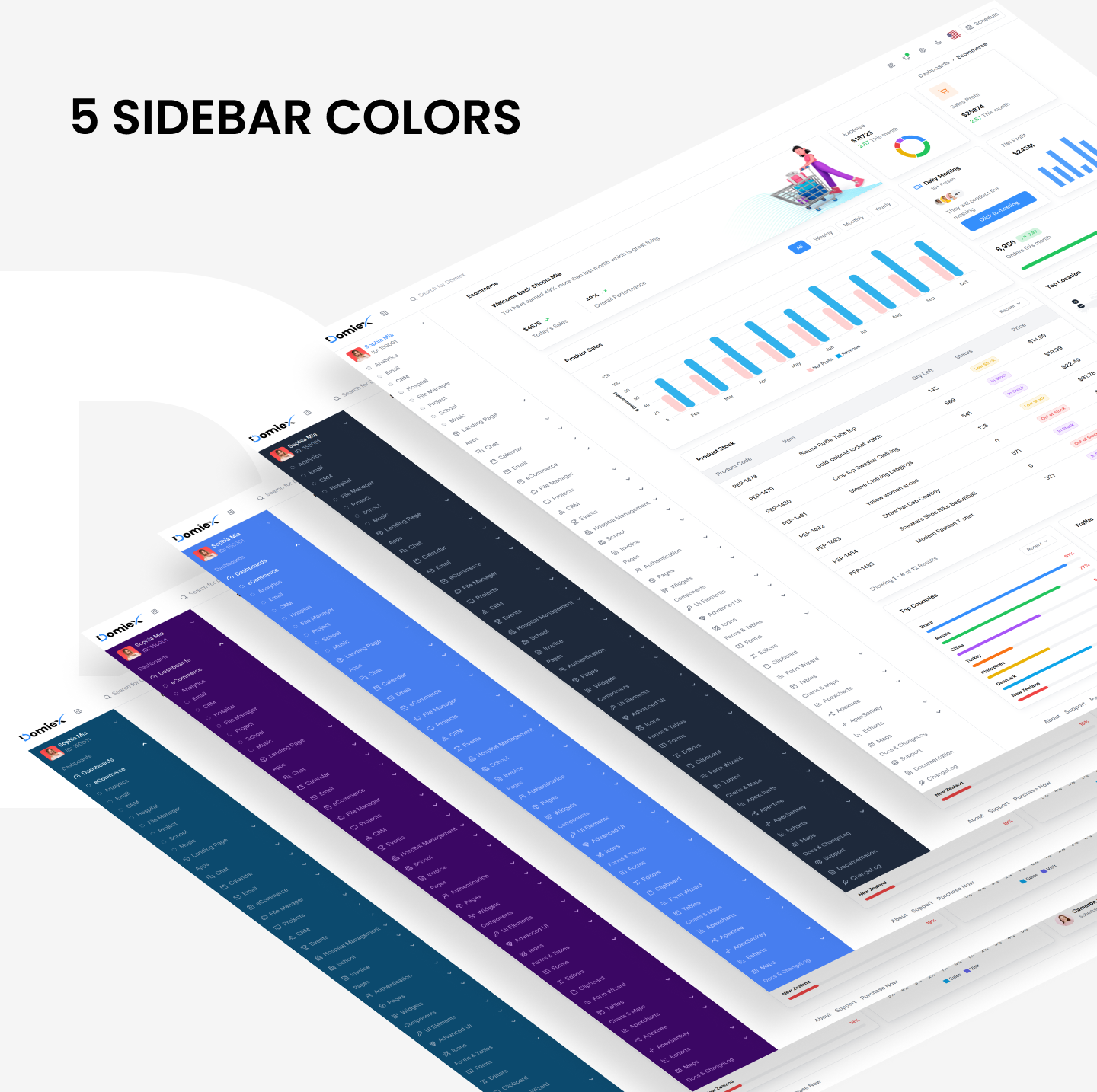 Domiex - Figma Premium Admin & Dashboard Template by Pixel-Eyez ...