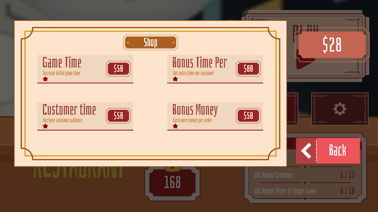 Burger Rush Restaurant Html5 Game Construct 3 By Kecapihejo Codecanyon