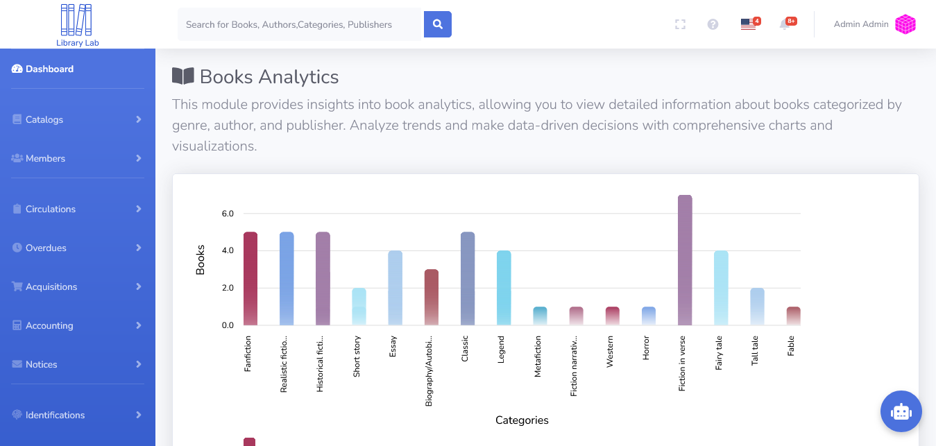 LibraryLab | Library Management System by Delta-Dev-Software | CodeCanyon