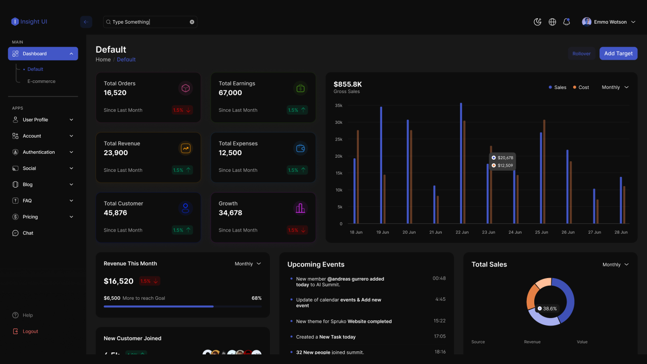 Insight UI - React Admin Dashboard Template by thefuturelens | CodeCanyon