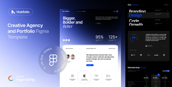 Hubfolio - Creative Agency & Portfolio Figma Template by LoganDang