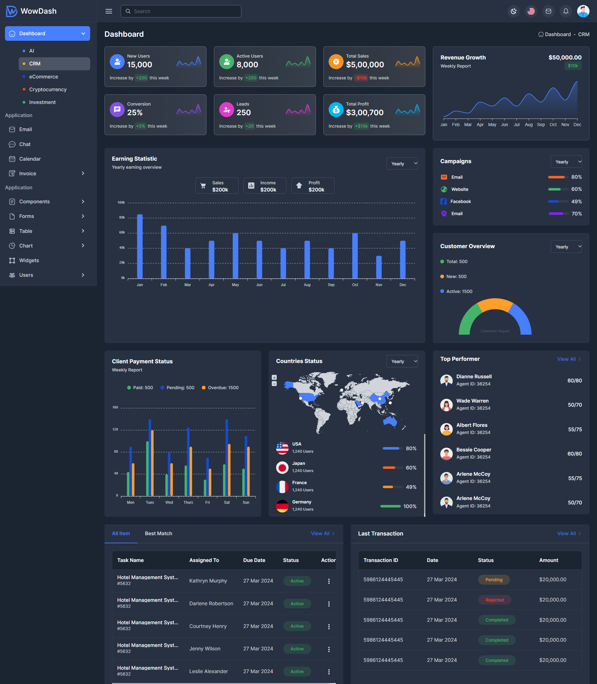 WowDash - Tailwind, Bootstrap, React, Next, Django, Php, Laravel ASP ... WowDash - Tailwind, Bootstrap, React, Next, Django, Php, Laravel ASP ...