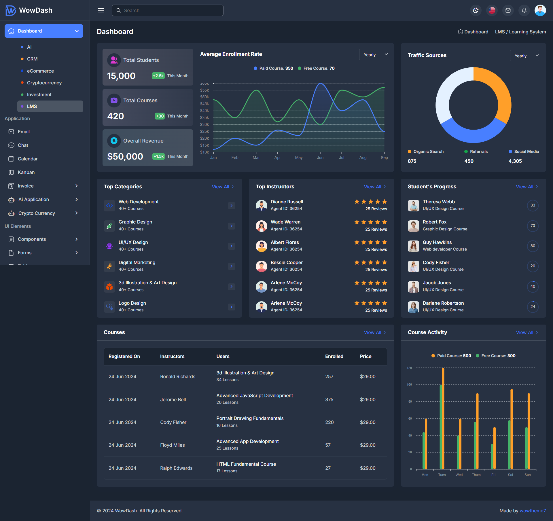 Wowdash Tailwind Bootstrap React Next Django Php Laravel Asp
