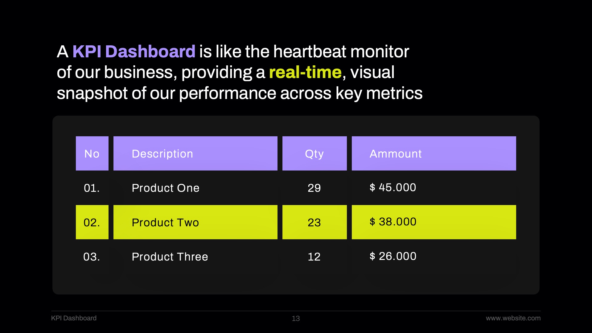 KPI Dashboard Infographic, Presentation Templates | GraphicRiver