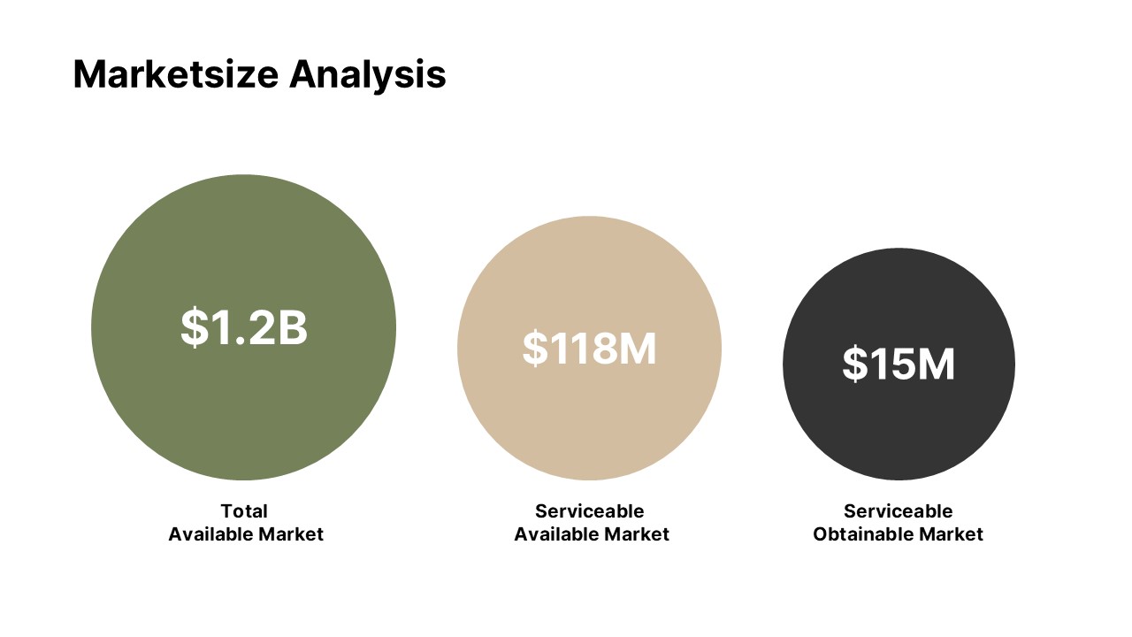 Meme - Minimal Powerpoint Template, Presentation Templates | GraphicRiver