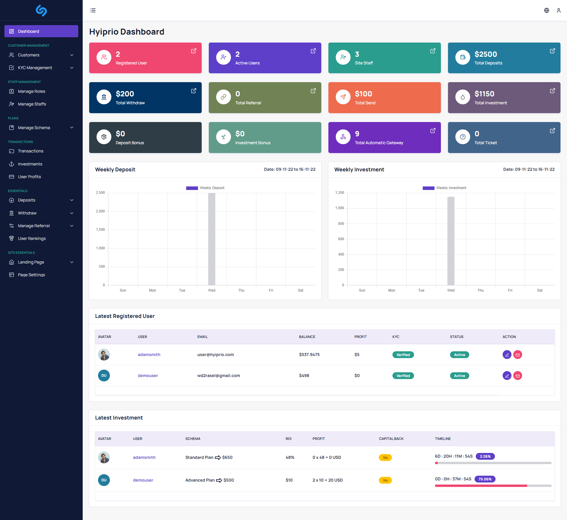 Hyip Rio - Advanced Hyip Investment Scheme With Ranking System and ...