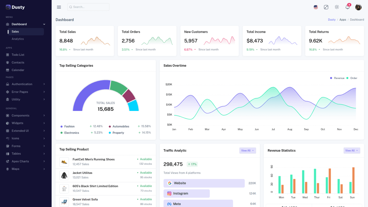 Dusty - Laravel Admin & Dashboard Template by Zoyo-Themes | CodeCanyon