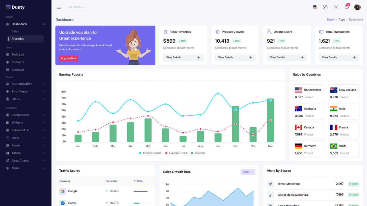 Dusty - Laravel Admin & Dashboard Template by Zoyo-Themes | CodeCanyon