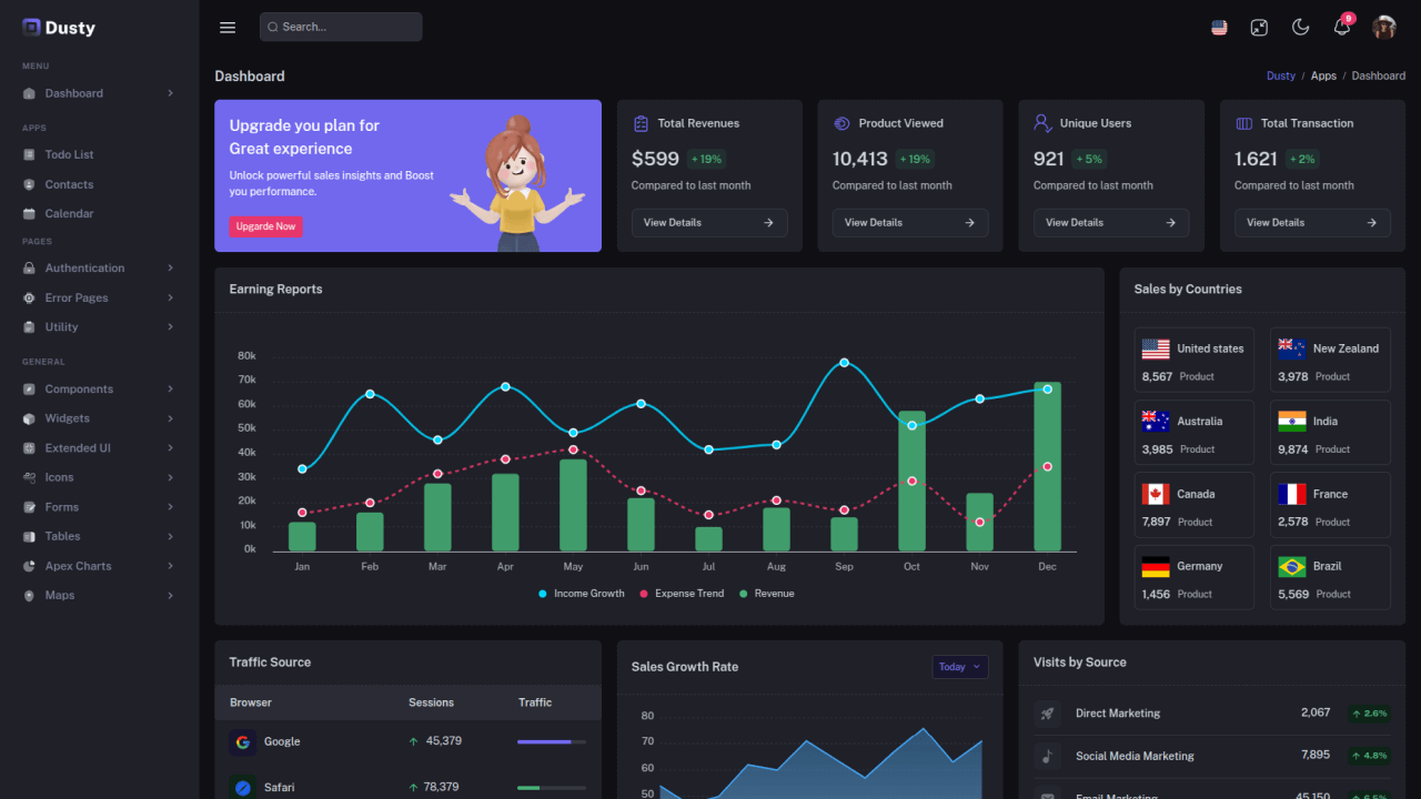 Dusty - Laravel Admin & Dashboard Template by Zoyo-Themes | CodeCanyon