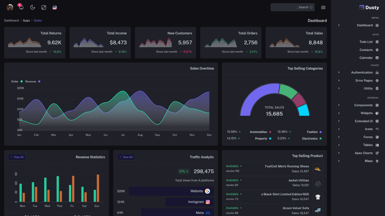 Dusty - Laravel Admin & Dashboard Template by Zoyo-Themes | CodeCanyon