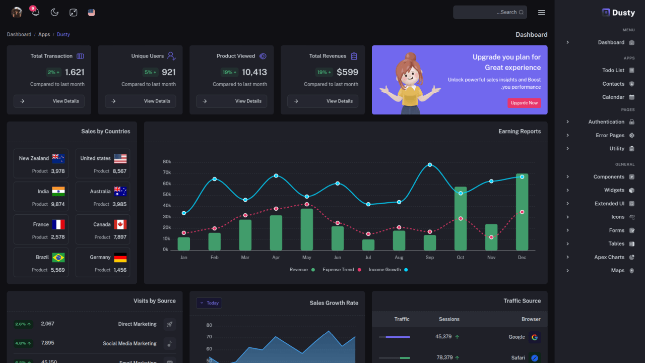 Dusty - Laravel Admin & Dashboard Template by Zoyo-Themes | CodeCanyon