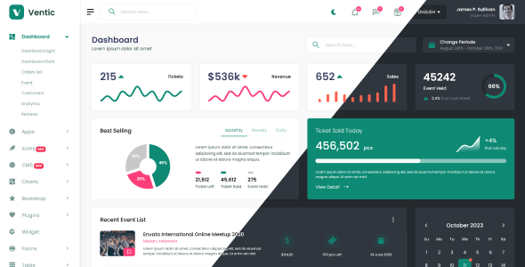 Ventic - Node Js Ticketing Admin Dashboard Template by DexignZone ...