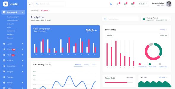 Ventic - Node Js Ticketing Admin Dashboard Template by DexignZone ...