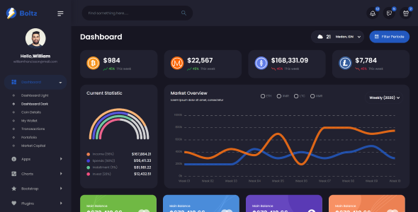 Boltz - PHP Crypto Admin Dashboard Bootstrap Template by DexignZone