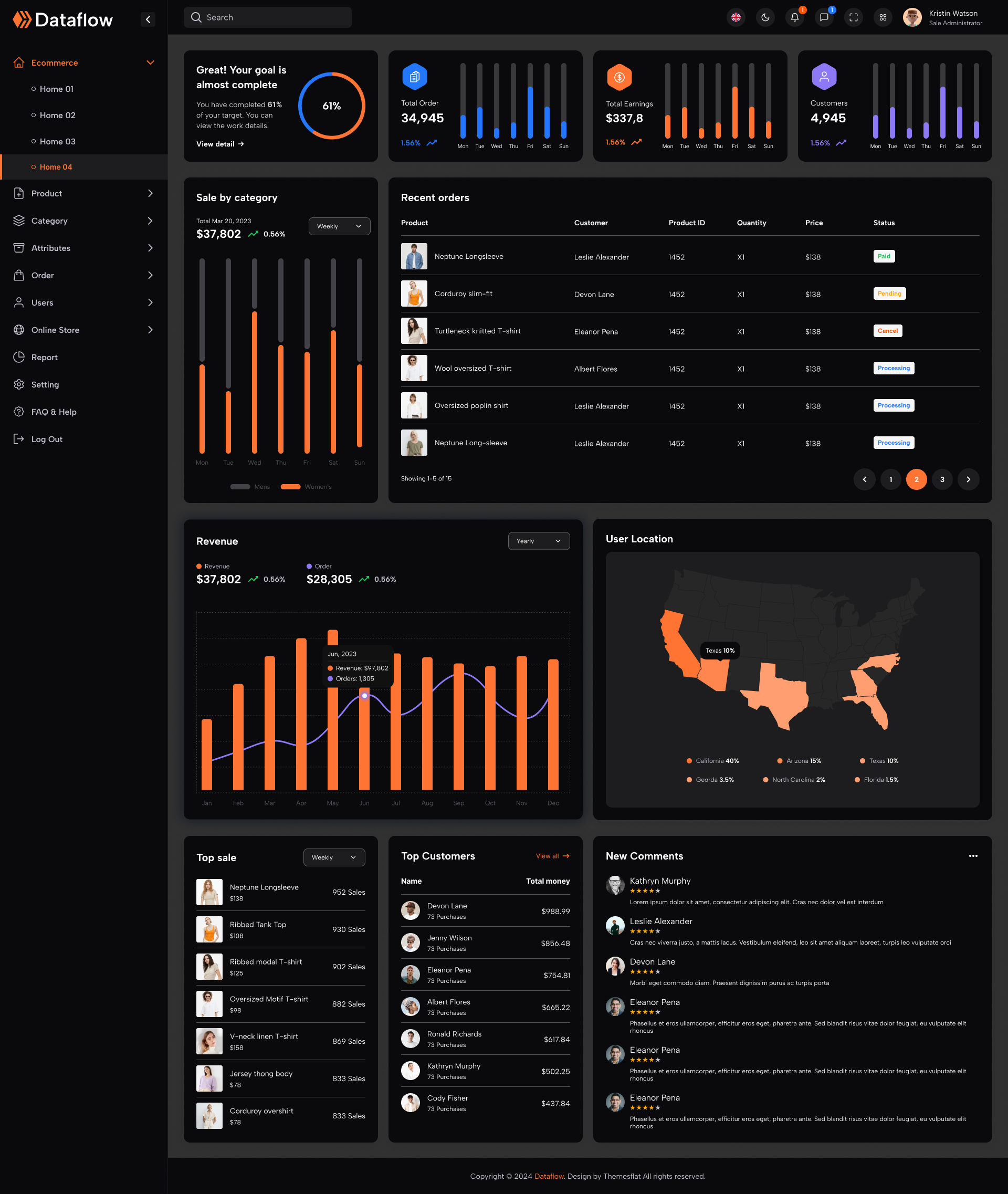 Dataflow - eCommerce Admin Dashboard Figma Template by themesflat ...