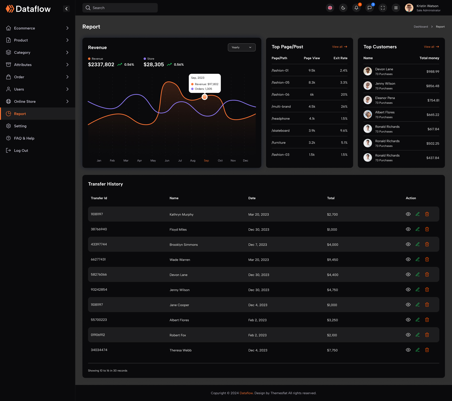 Dataflow - eCommerce Admin Dashboard Figma Template by themesflat ...
