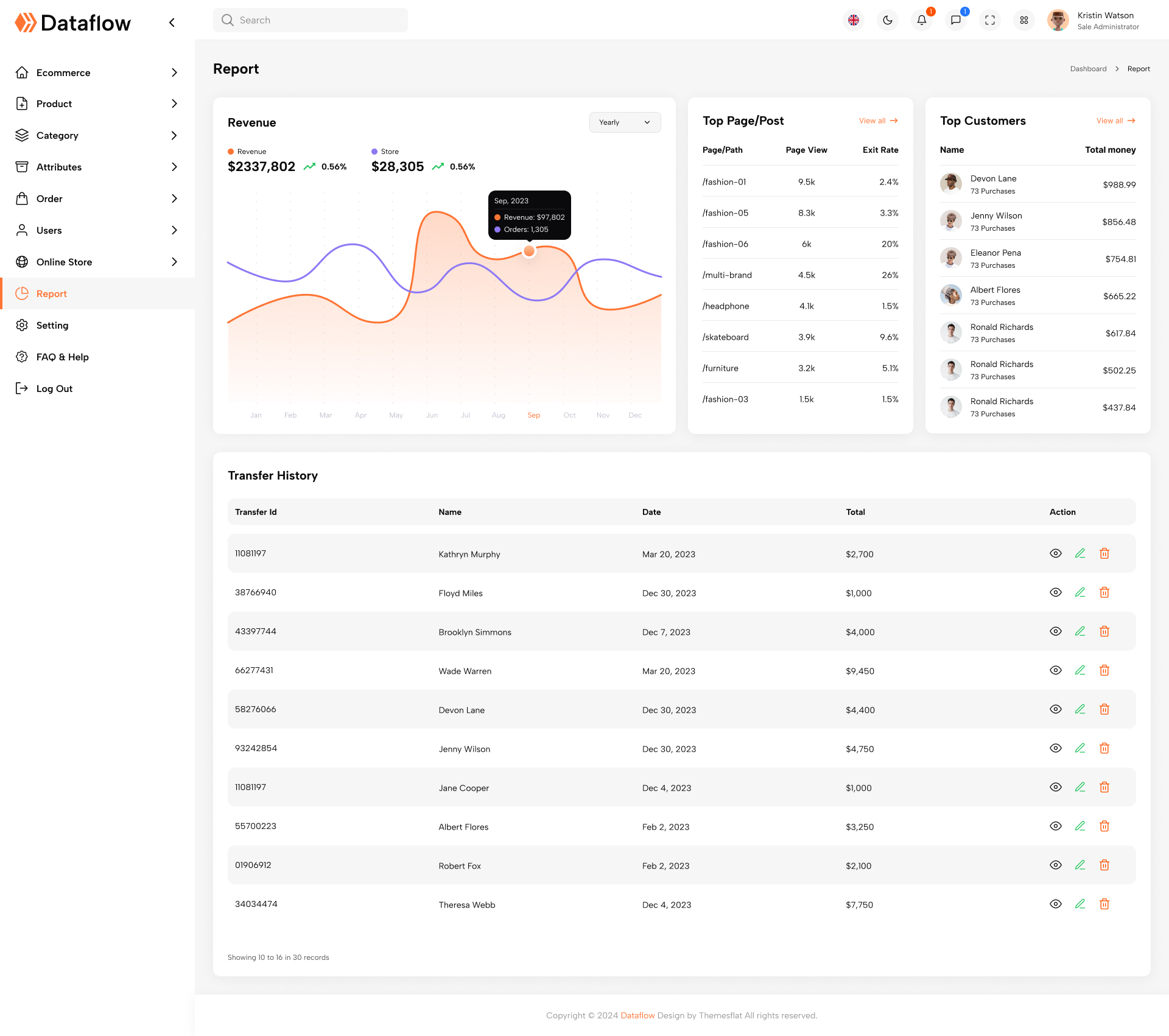 Dataflow - eCommerce Admin Dashboard Figma Template by themesflat ...