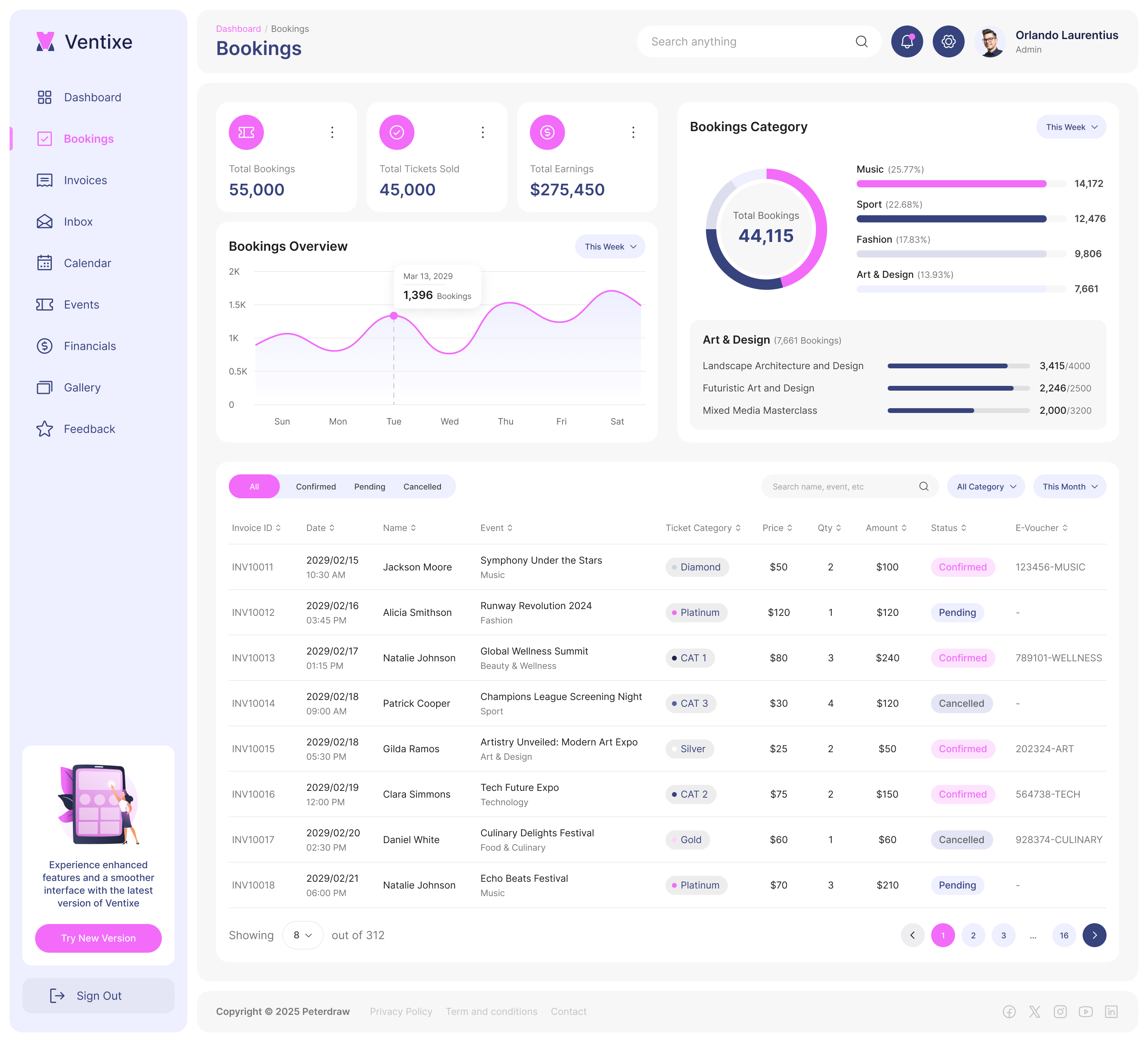Ventixe - Event Management Dashboard Figma Template by peterdraw ...