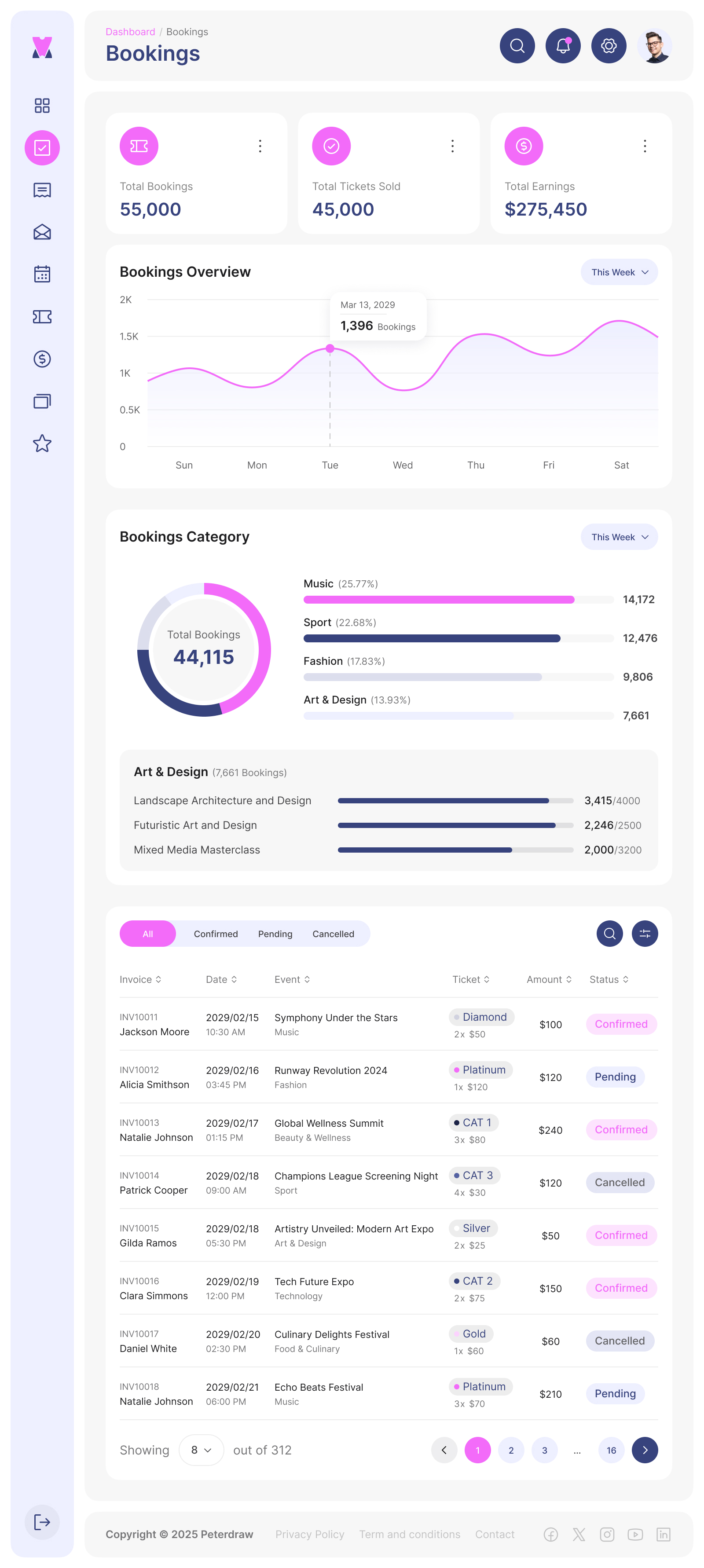 Ventixe - Event Management Dashboard Figma Template by peterdraw ...