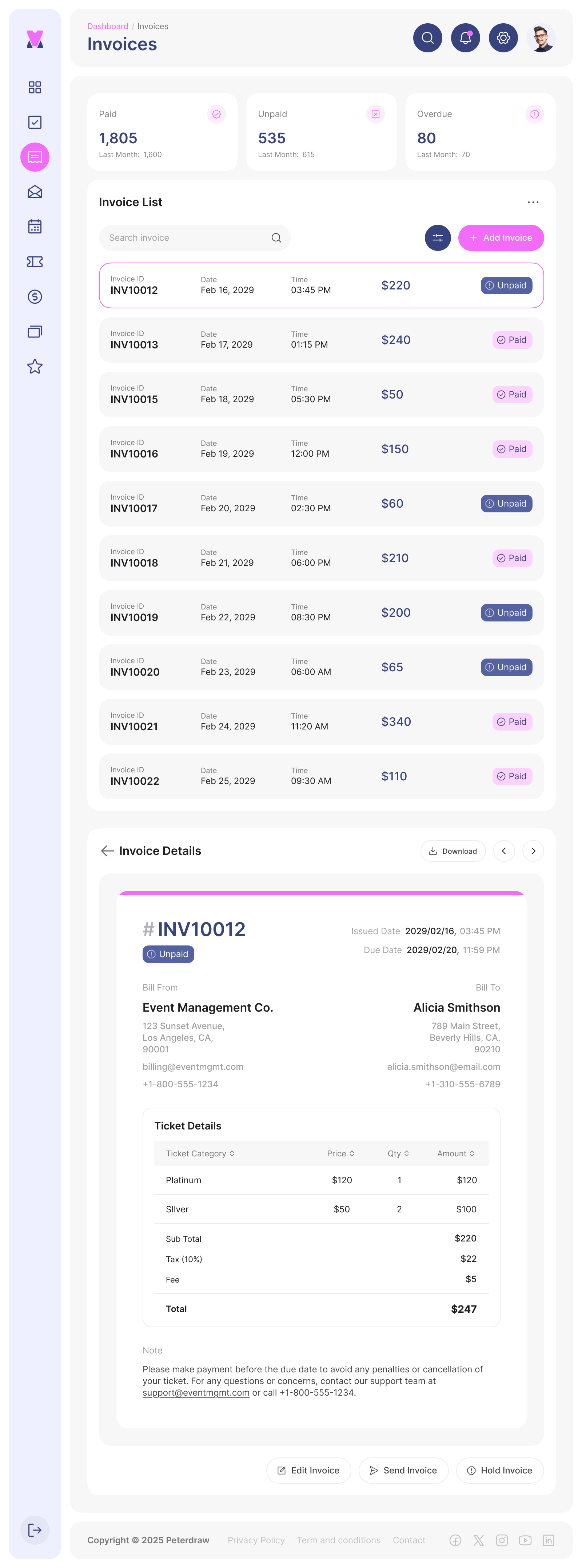 Ventixe - Event Management Dashboard Figma Template by peterdraw ...
