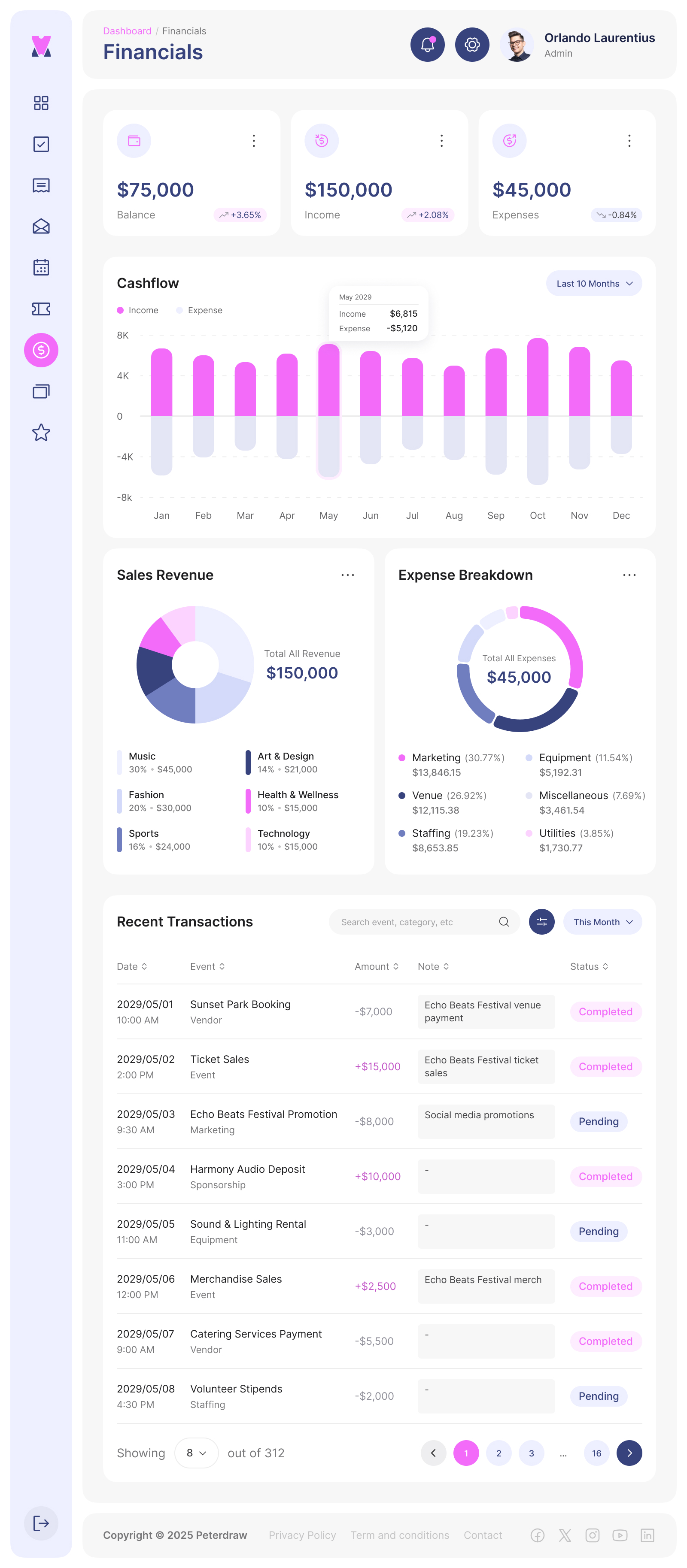 Ventixe - Event Management Dashboard Figma Template by peterdraw ...