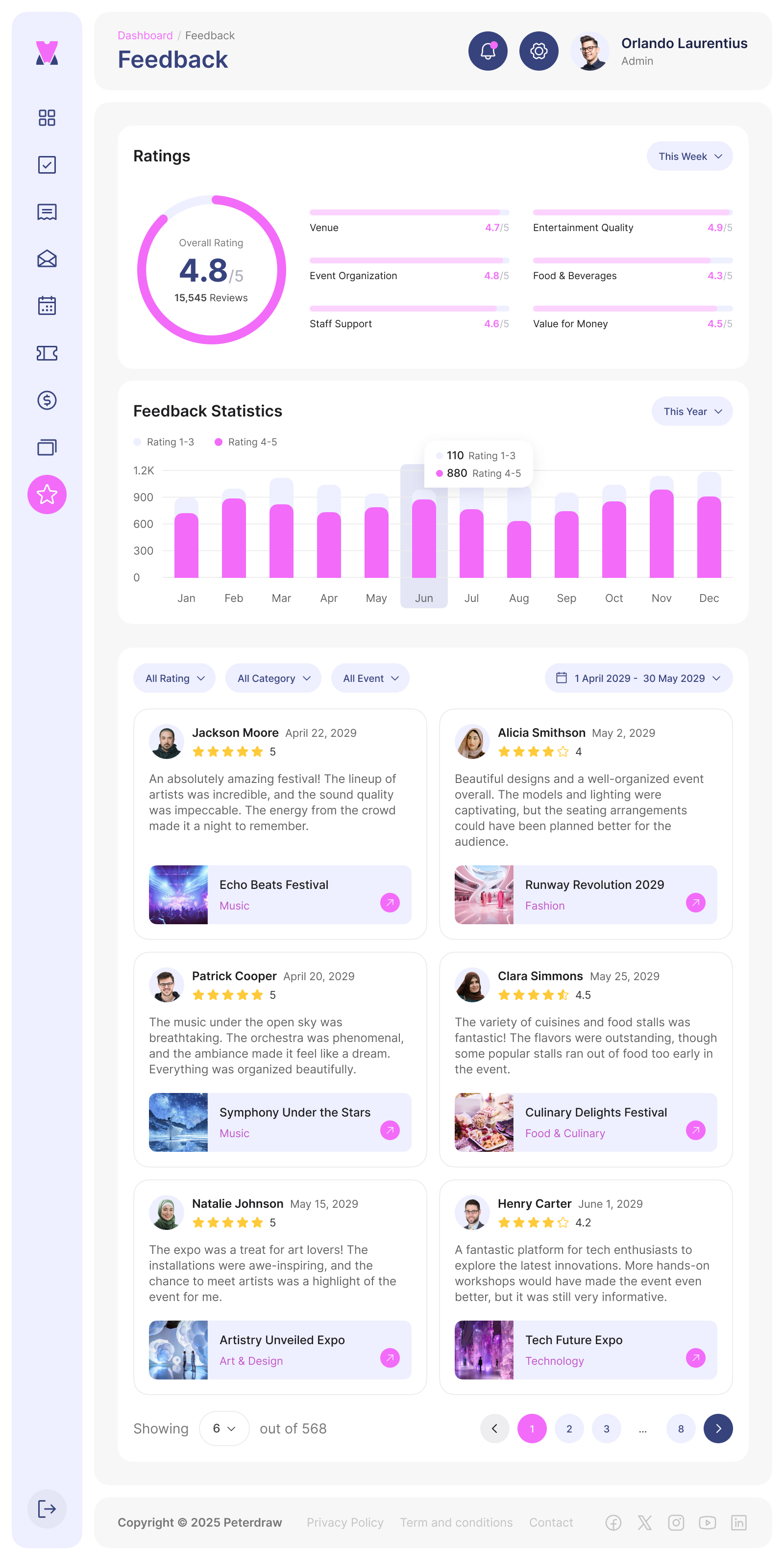 Ventixe - Event Management Dashboard Figma Template by peterdraw ...