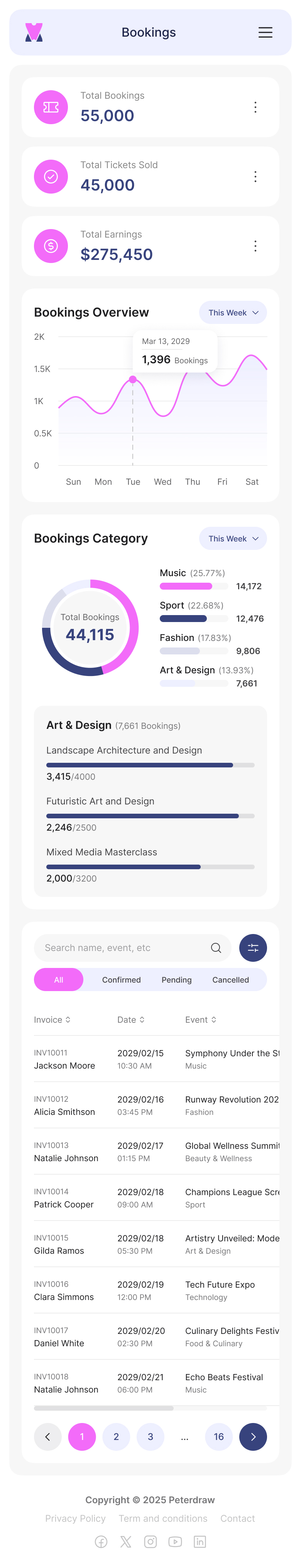 Ventixe - Event Management Dashboard Figma Template by peterdraw ...