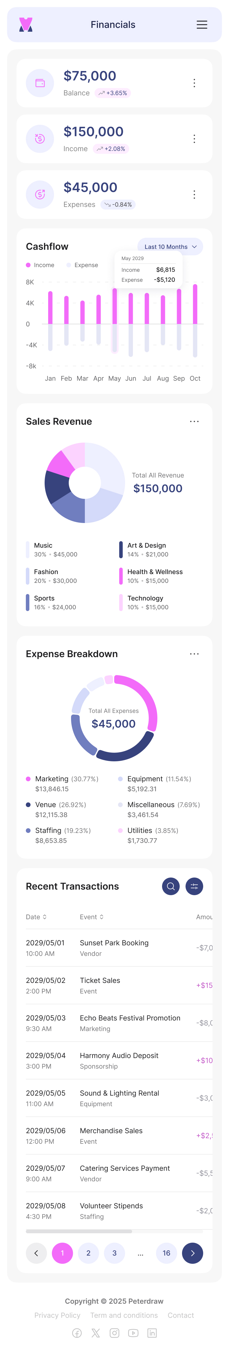 Ventixe - Event Management Dashboard Figma Template by peterdraw ...