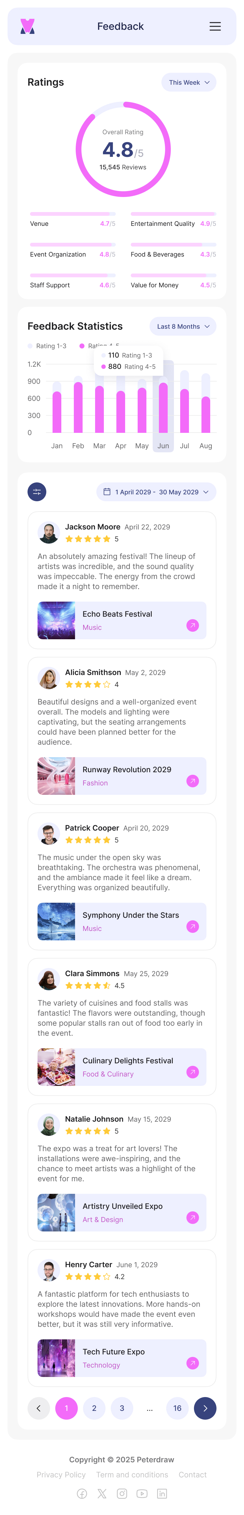 Ventixe - Event Management Dashboard Figma Template by peterdraw ...