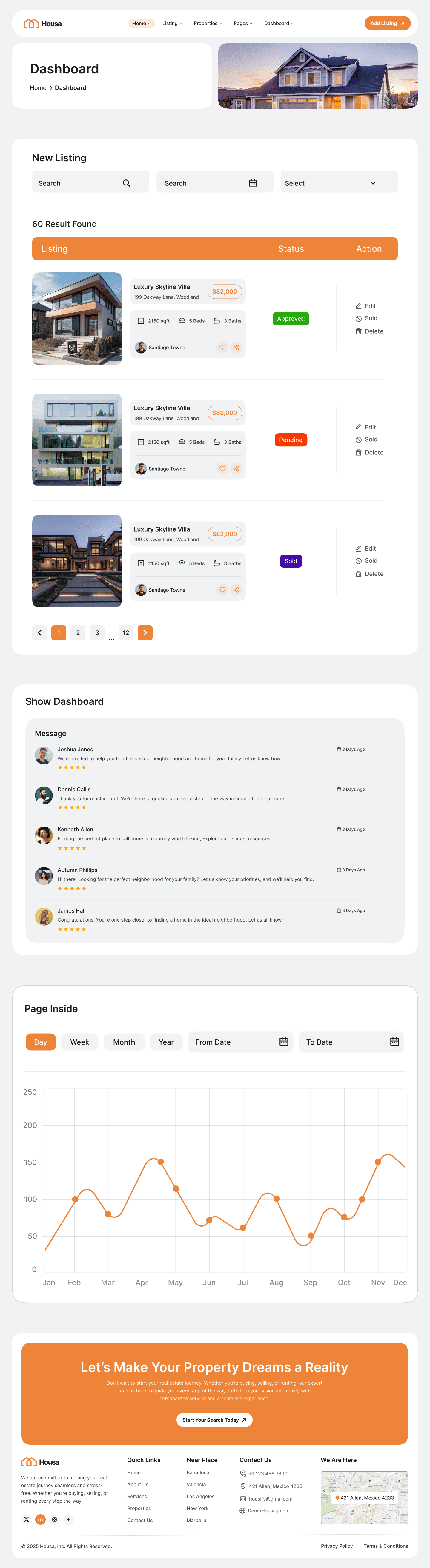 Housa - Creative Real Estate Figma template by alithemes | ThemeForest
