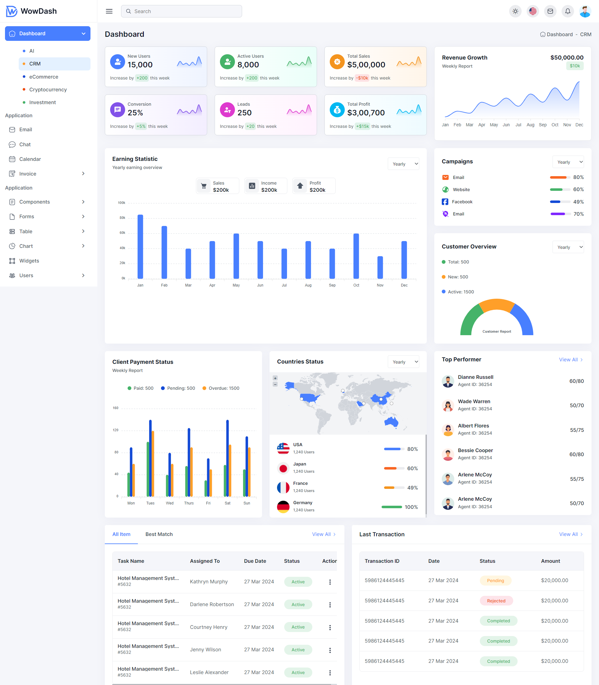WowDash - React JS (Vite) - Admin Dashboard Template Multipurpose by wowtheme7