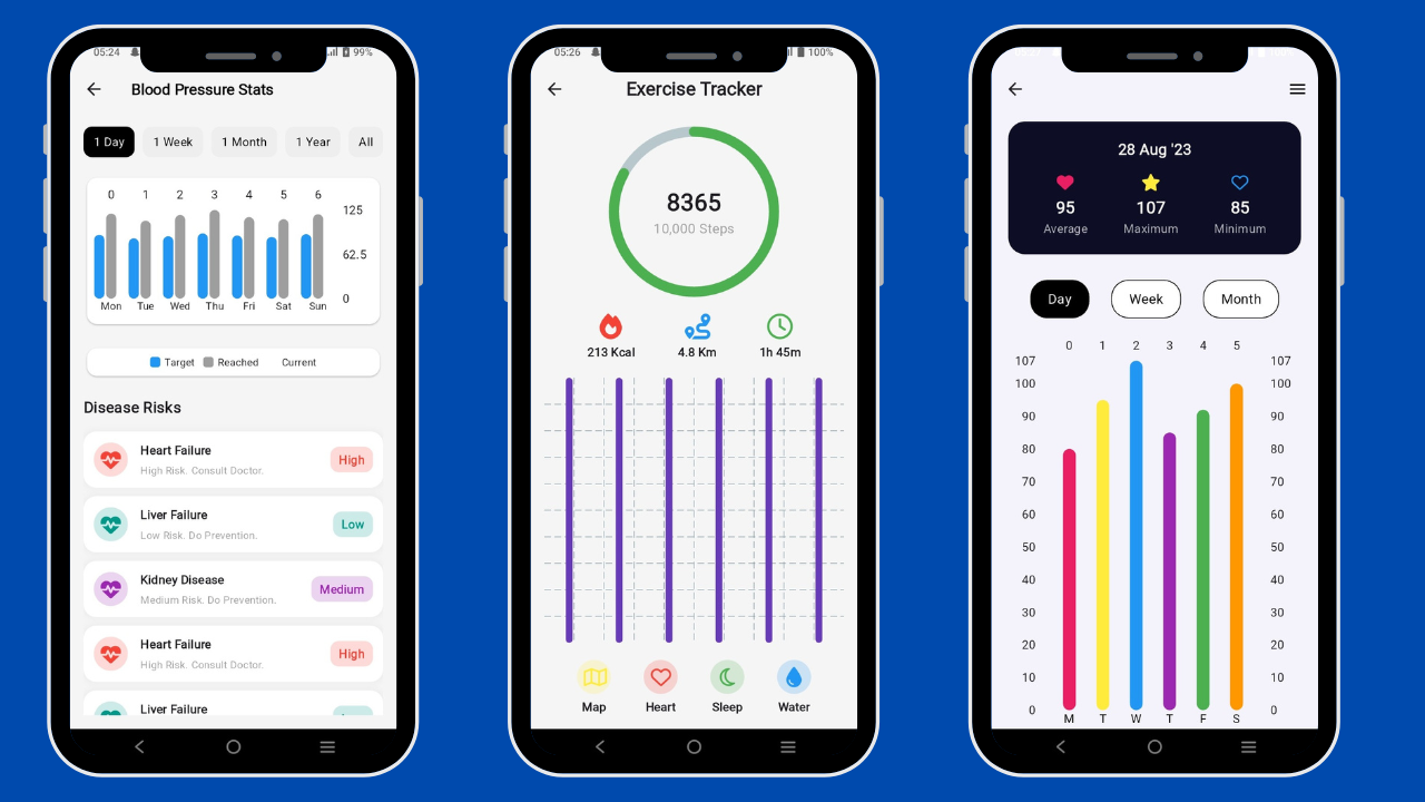 Wellness Tracker Flutter App Template | Wellness App | Health Tracker Flutter App by CodentraTech