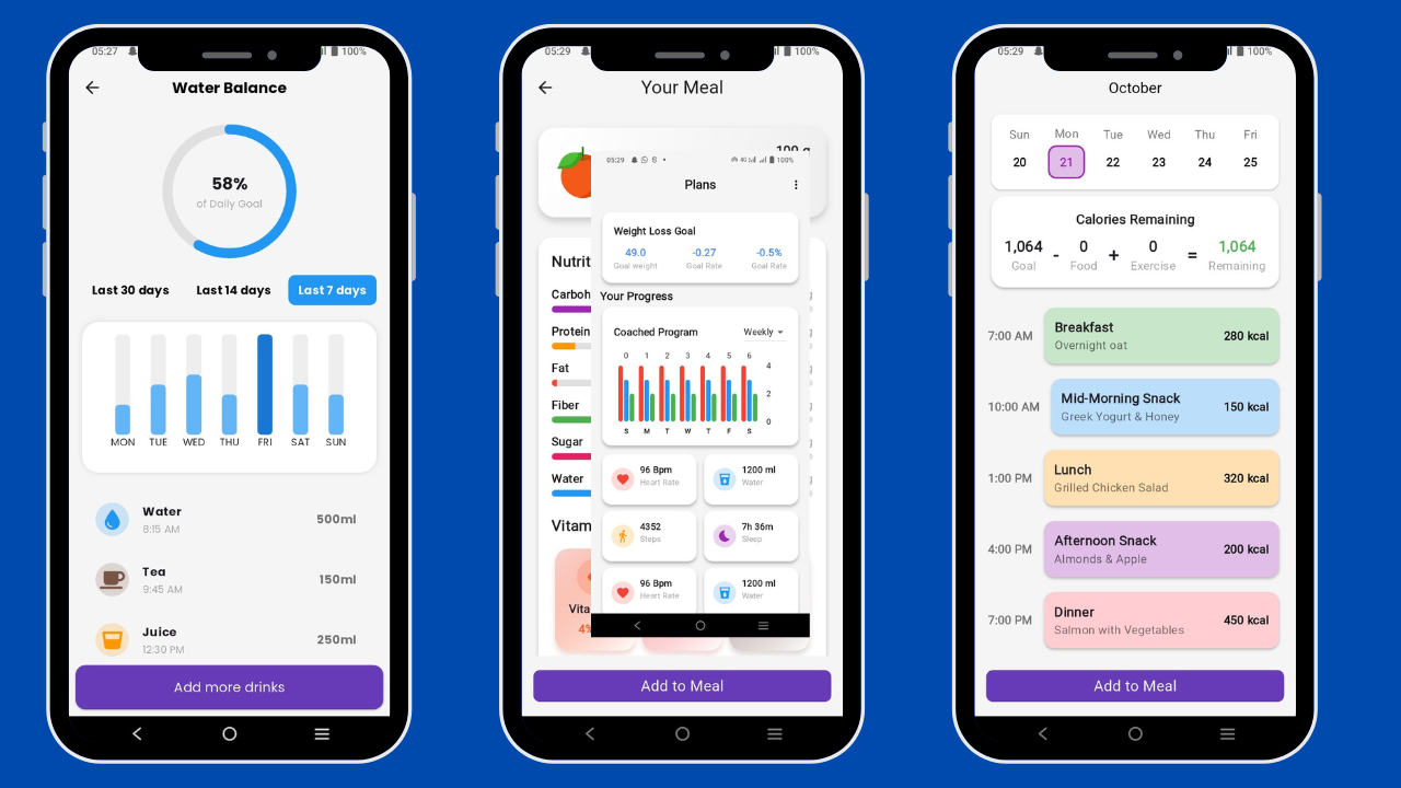 Wellness Tracker Flutter App Template | Wellness App | Health Tracker Flutter App by CodentraTech