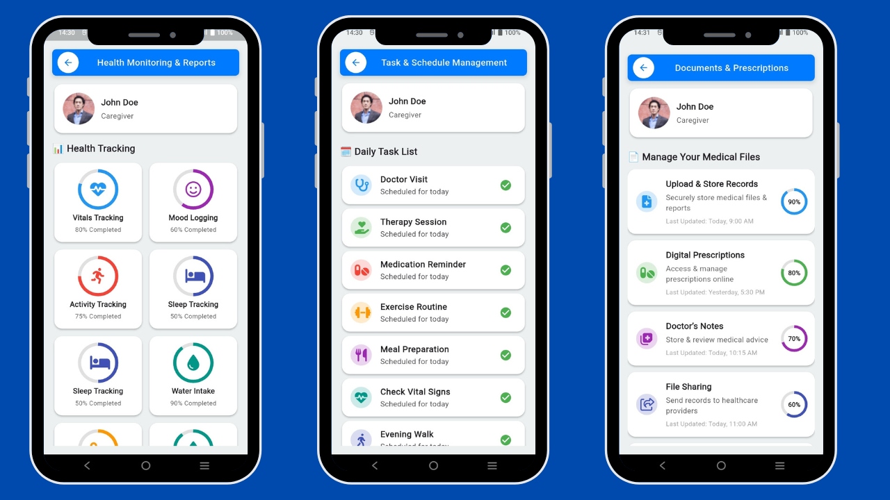 Caregiver | Caregiver Flutter App Template | Caretaker App | Caren For Caregiver Flutter App UI ...