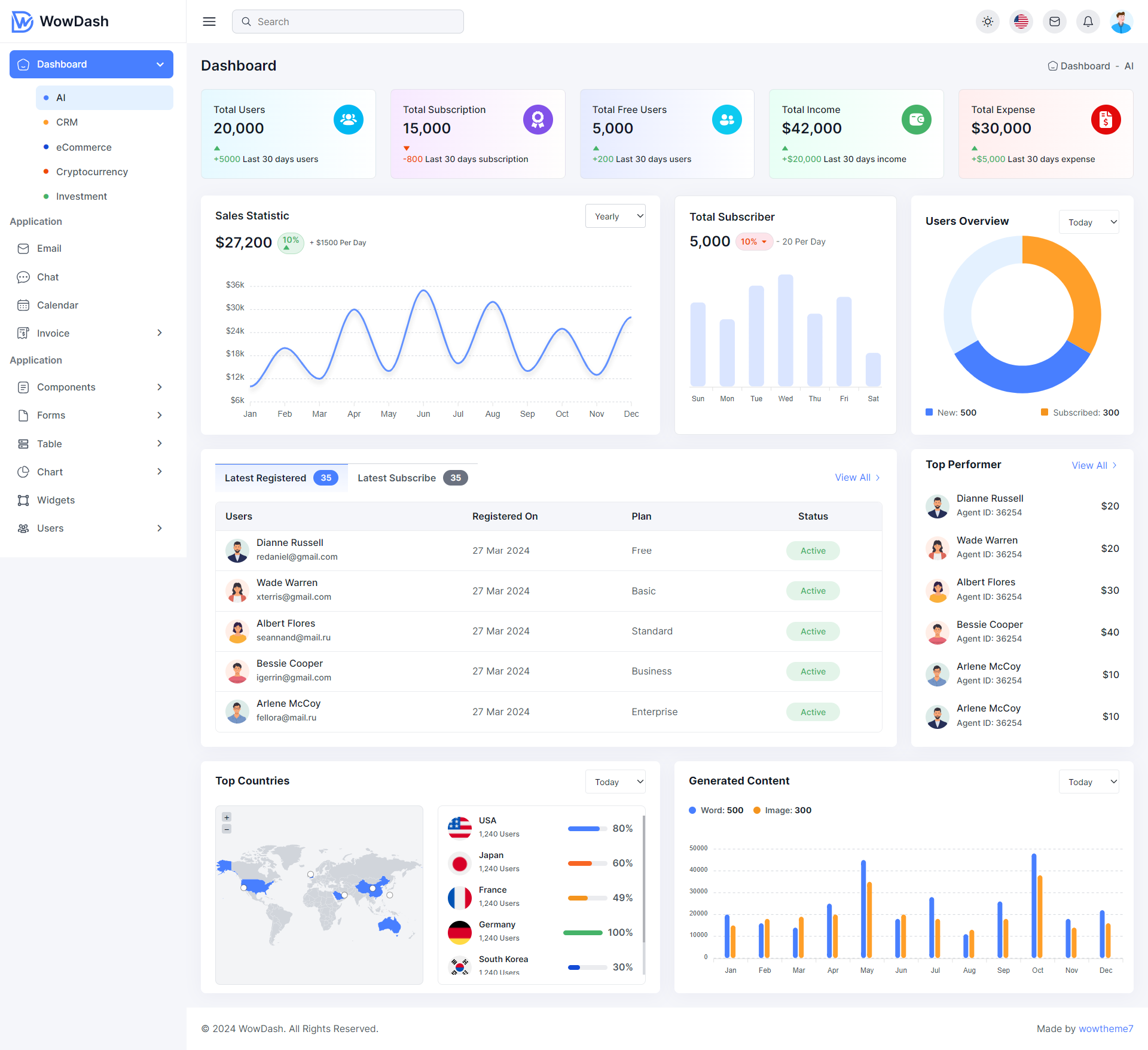 Wowdash Tailwind Bootstrap React Next Node Js Django Php Laravel Admin Dashboard 4083