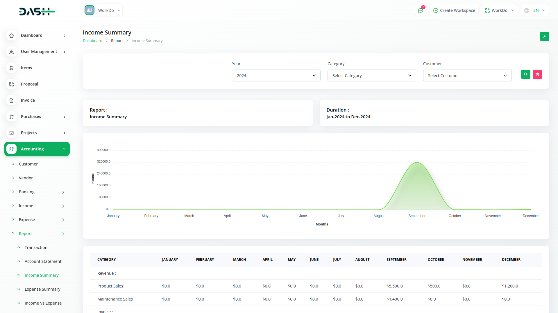 WorkDo Dash SaaS - Open Source ERP with Multi-Workspace by WorkDo | CodeCanyon