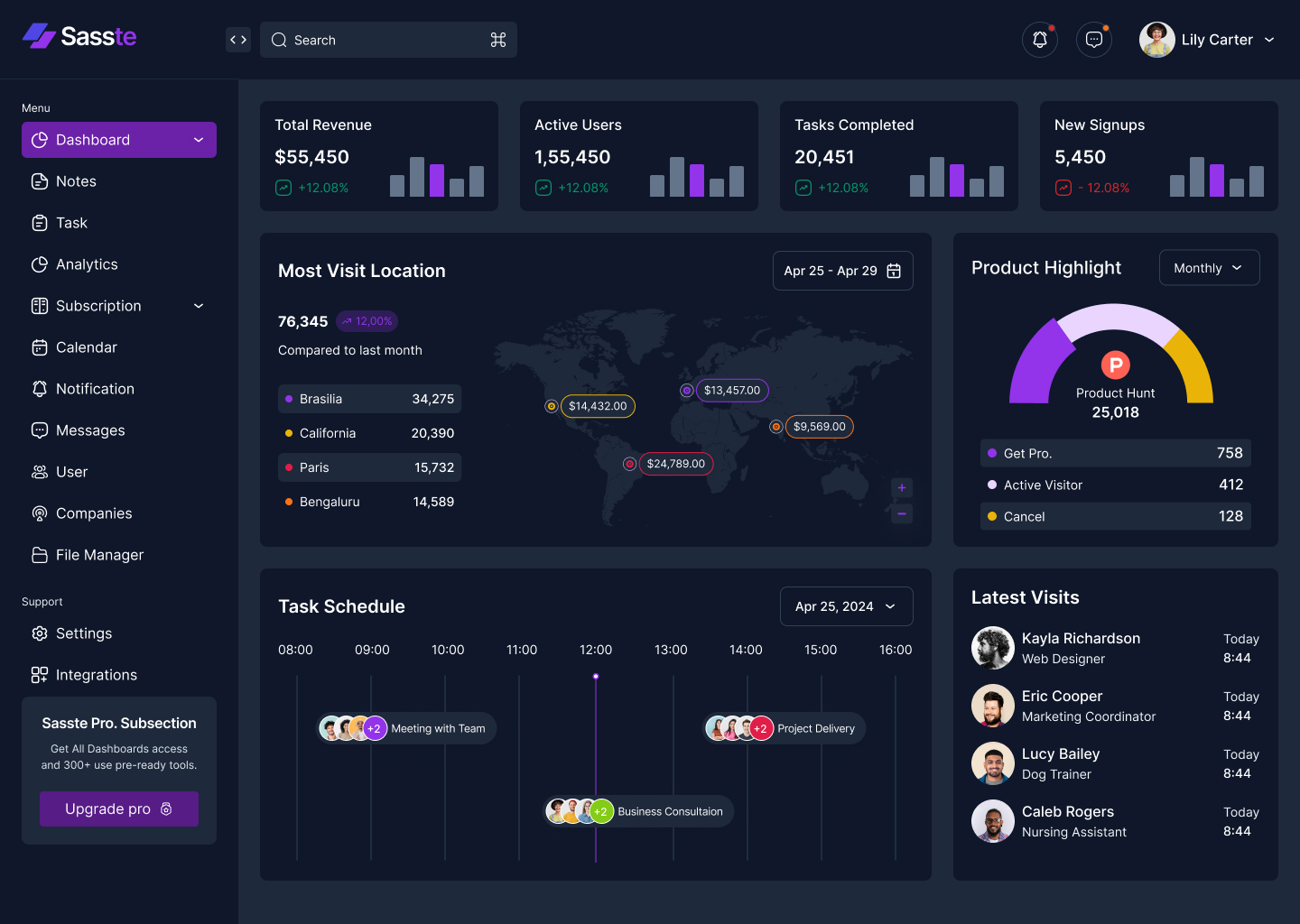 Saaste - Saas Admin Dashboard Figma UI Template Kit by QuomodoTheme