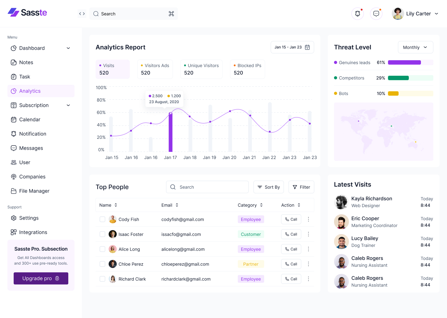 Saaste - Saas Admin Dashboard Figma UI Template Kit by QuomodoTheme