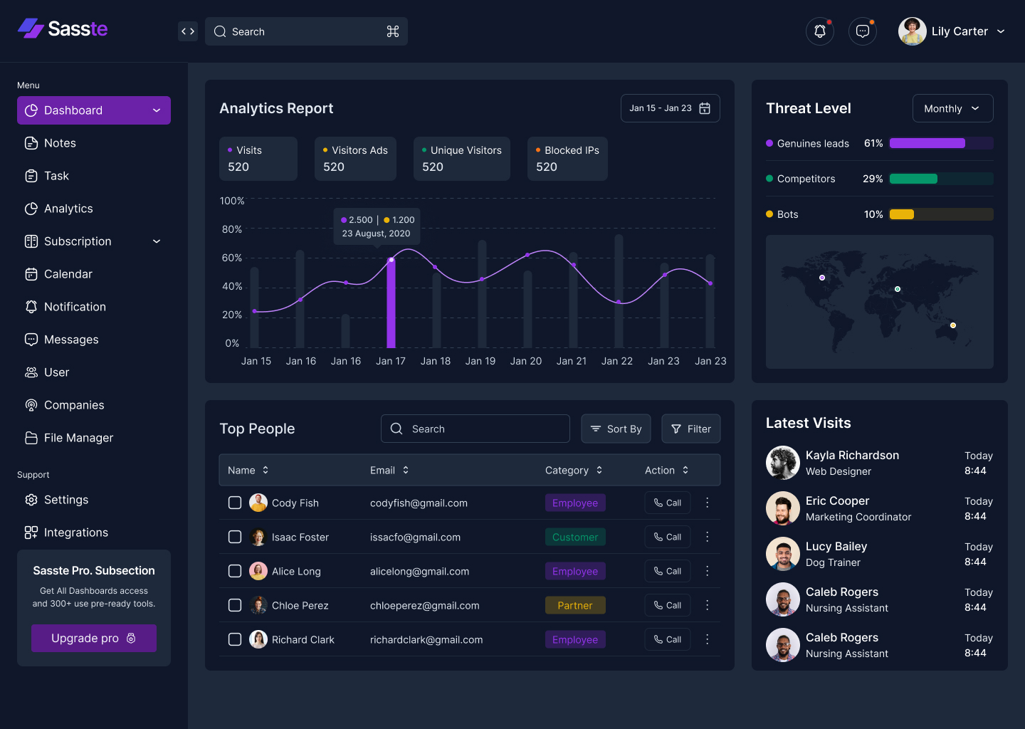 Saaste - Saas Admin Dashboard Figma UI Template Kit by QuomodoTheme