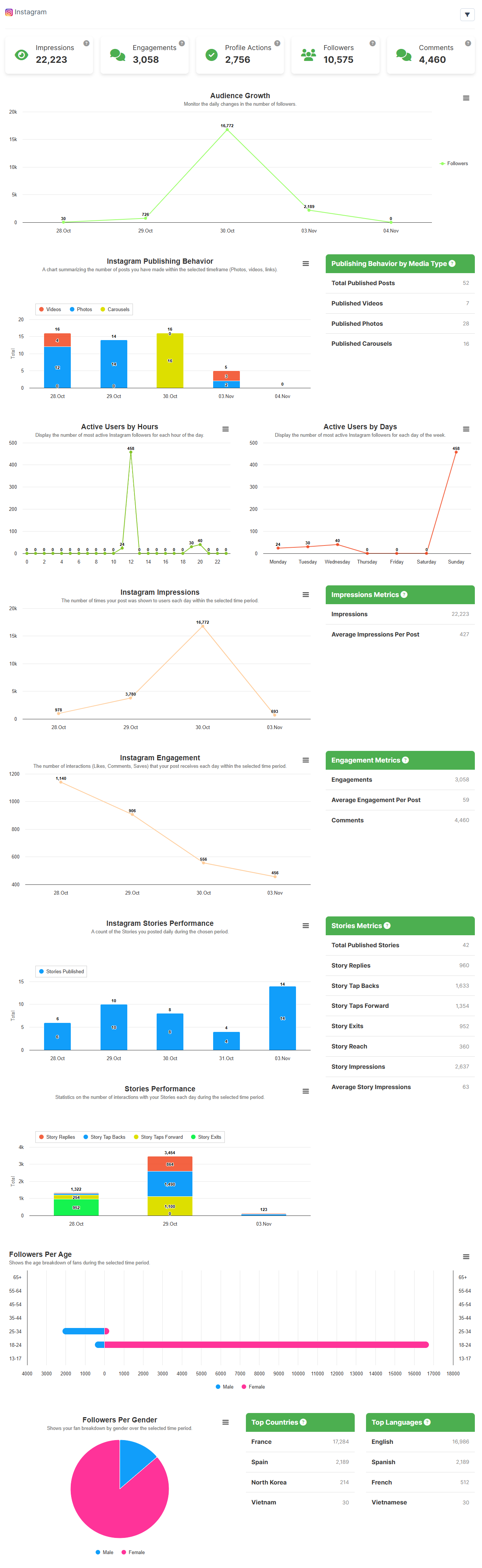 Advanced Social Media Analytics module for Perfex CRM by GreenTech_Solutions