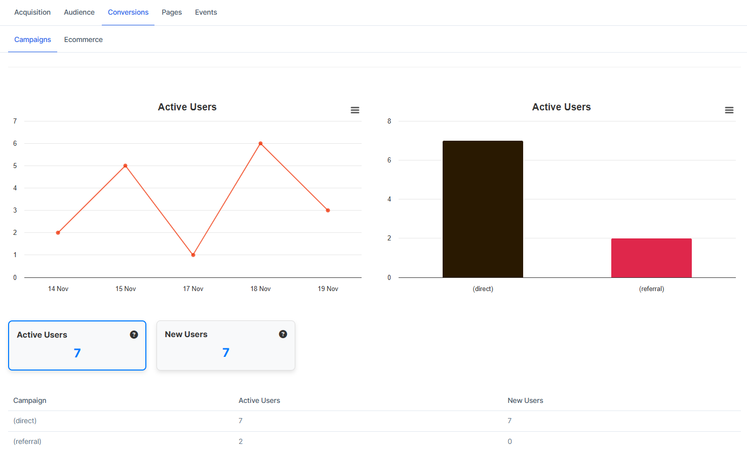 Google Analytics module for Perfex CRM by GreenTech_Solutions | CodeCanyon