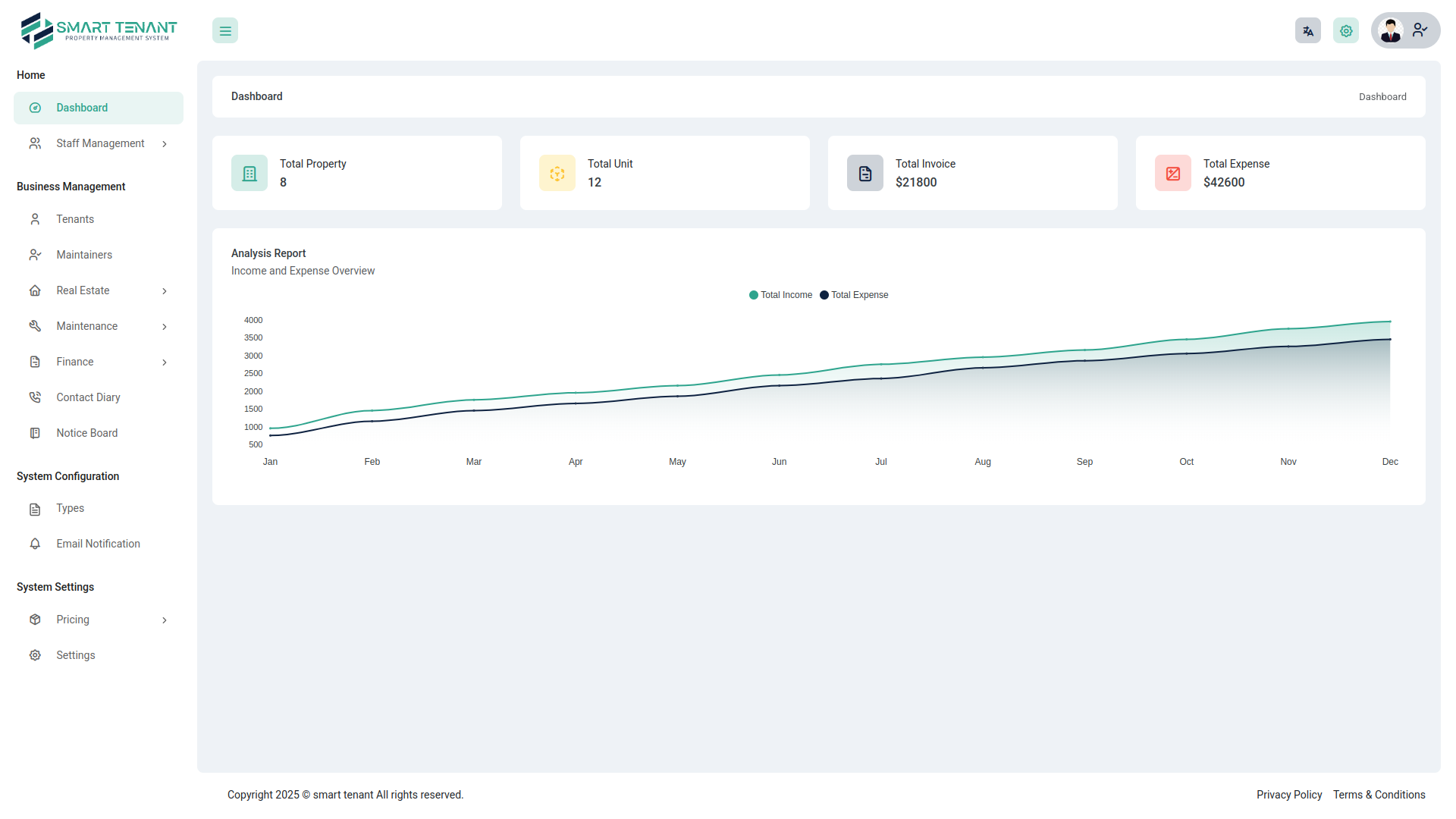 Smart Tenant SaaS - Property Management System by smartwebinfotech