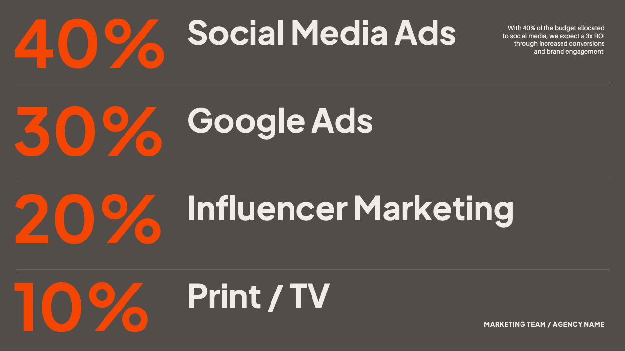 Advertising for Marketing & Ad Agencies Google Slides Presentation ...