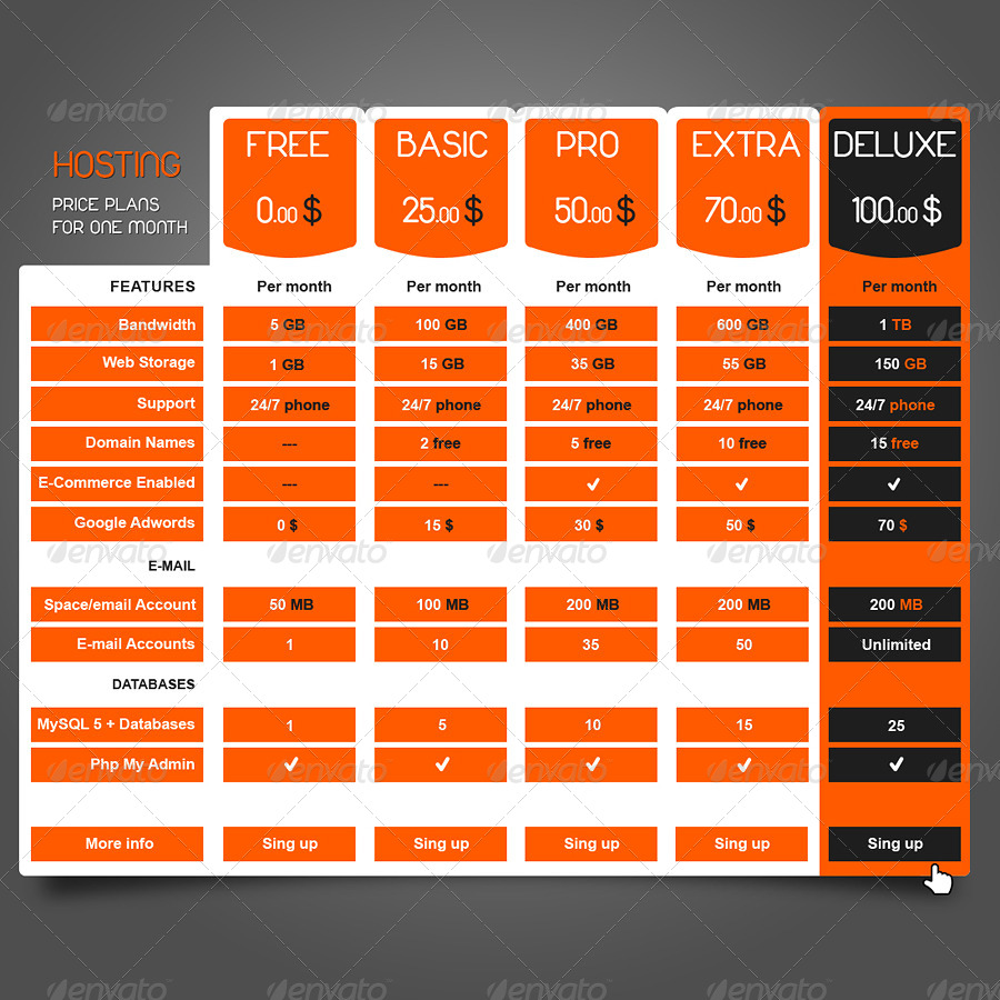 Hosting Price Plan, Web Elements | GraphicRiver