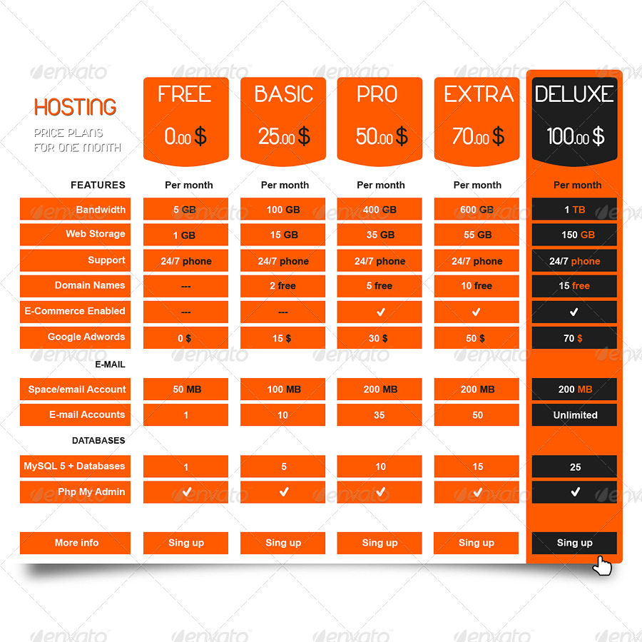 Hosting Price Plan, Web Elements | GraphicRiver