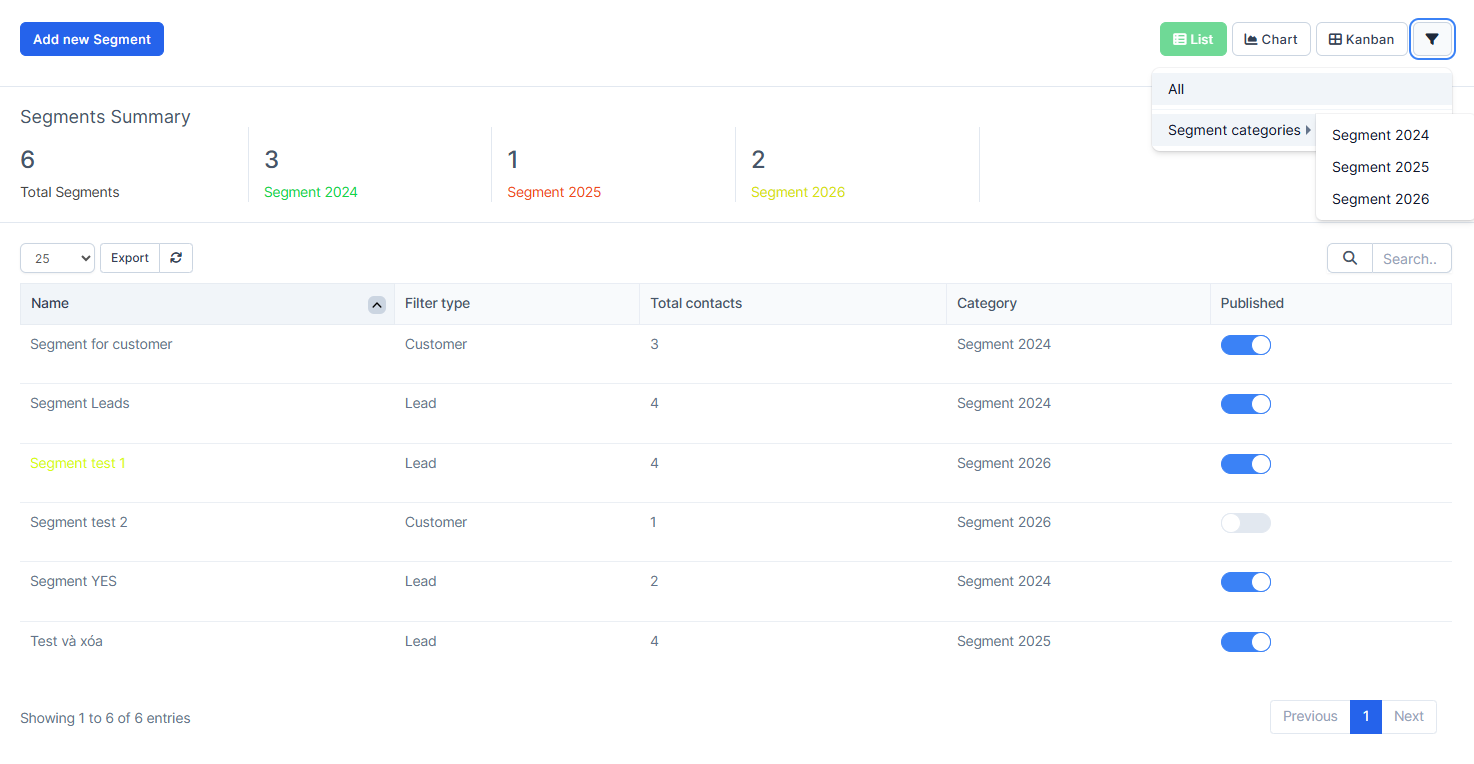 Marketing Planning Management module for Perfex CRM by GreenTech_Solutions