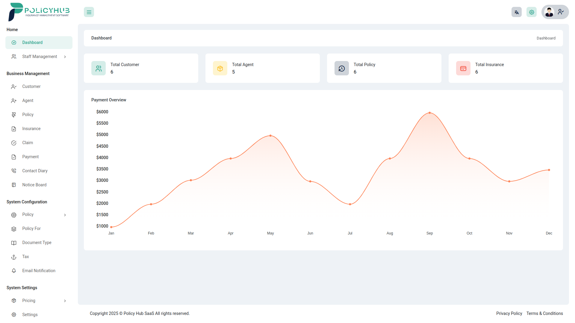 PolicyHub SaaS - Insurance Management Software by smartwebinfotech